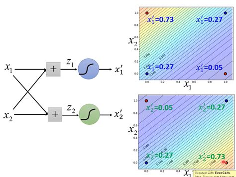 06深度学习 分类模型 Rswxgs 博客园