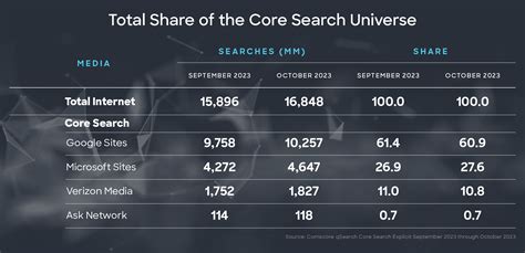 Enter Generative AI Search Comscore Inc