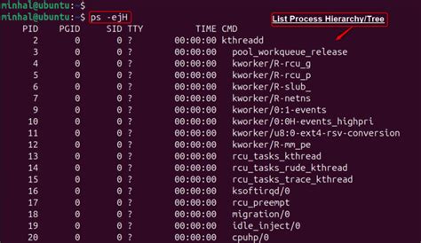 Ps Command In Linux Linux Genie