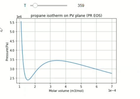 Chemicalengineering Chemical Matplotlib Simulation Python Akshay Mehta Chemicalengineering Chemical Matplotlib Simulation Python Akshay Mehta