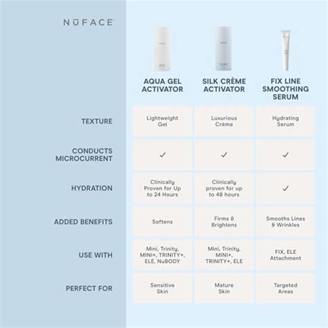 Nuface Aqua Gel Activator Extra Large Lightweight Hydrating Activator To Conduct Microcurrent