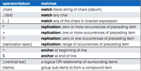 Linux Flashcards Quizlet