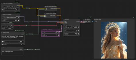 Low VRAM Flux Comfy Workflow Civitai