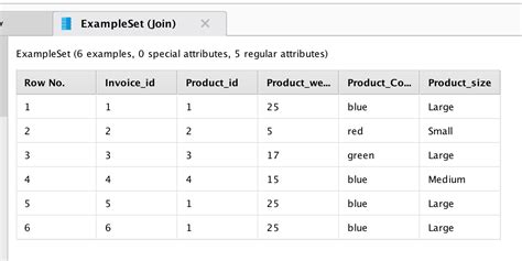How To Unjoin A Dataset — Altair Community