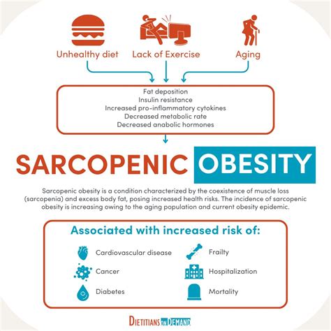 Mehwish Ghori On Linkedin Sarcopenic Obesity Often Affects Older