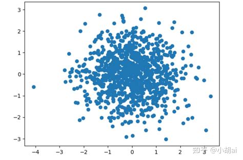07python相关性分析 知乎