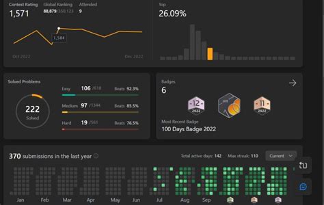 mohit kadwe on linkedin leetcode dsa 365daysofcode coding