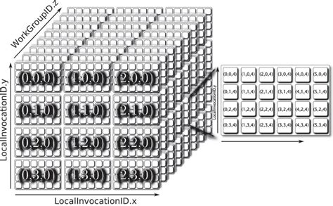 Orillusion引擎正式开源！aigc时代下的webgpu轻量级3d渲染引擎！ 知乎