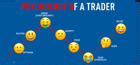 Inside The Trader S Mind Unraveling The Psychology Of Trading For COINBASE BTCUSD By