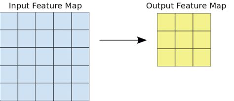 Facemaskdetection Devpost