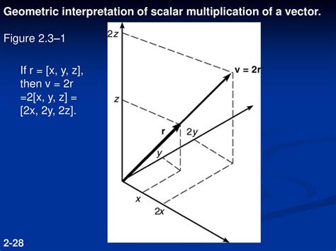 Introduction To Matlab 7 Ppt Download
