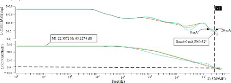 Figure 8 From An Input Up To 100 V High Voltage Ldo Based A Novel Pre