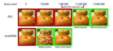 Ai Tradeoff Accuracy Or Robustness Ee Times Europe