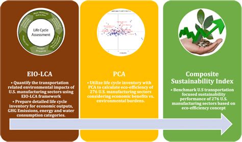 Hierarchical Framework Of The Proposed Methodology Download