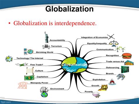 Economic Globalization