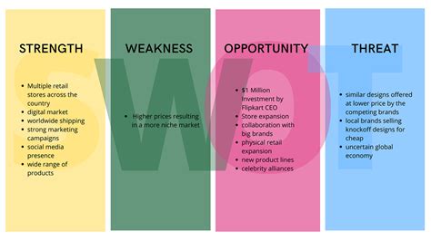 Print Design Project Behance