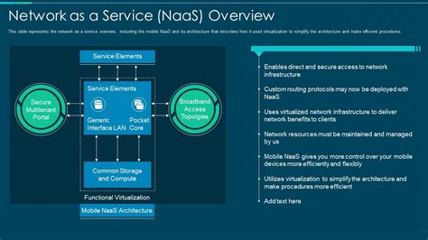 Network As A Service Naas Overview Ppt Portfolio Design Inspiration Presentation Graphics