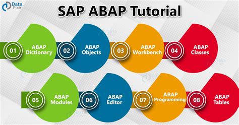 Sap Abap Tutorial Dataflair