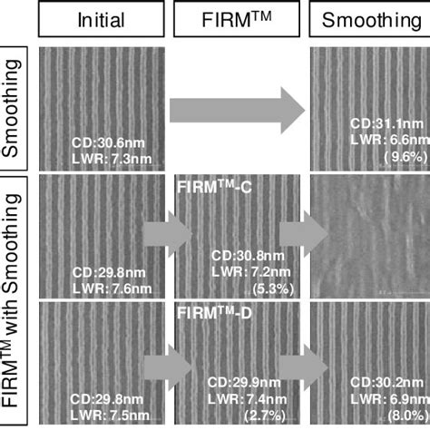 PDF Line Width Roughness Control And Pattern Collapse Solutions For EUV Patterning