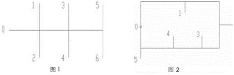 什么是枝状管网什么是环状管网分别画一个枝状管网和一个环状管网的示 意图说明其主要区别。百度教育