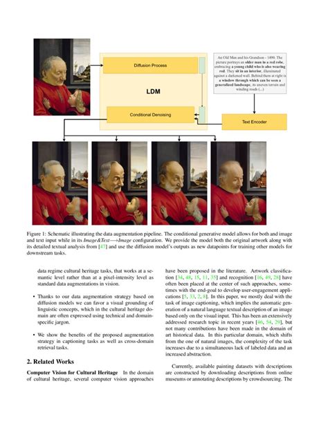 Diffusion Based Augmentation For Captioning And Retrieval In Cultural Heritage Deepai