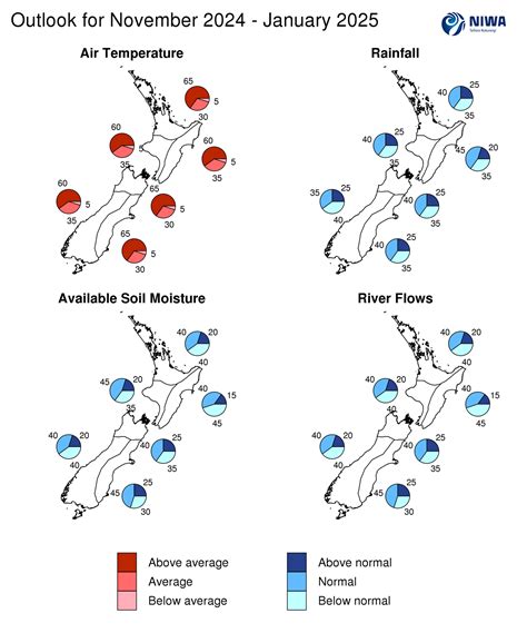 Niwa La Niña Less Likely Weaker Milk Value Portal