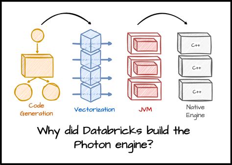 Different Ways Of Masking In Databricks Dataframe By R Ganesh Medium