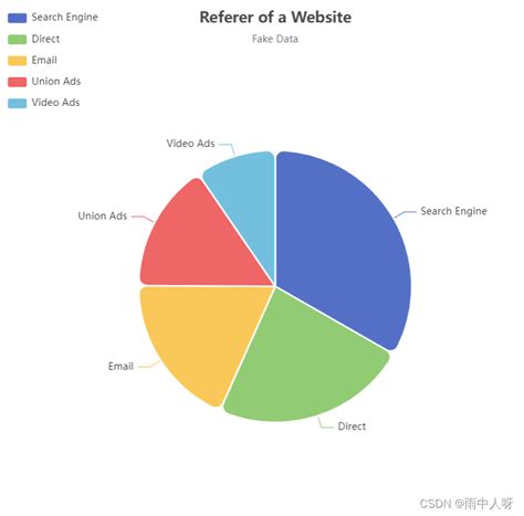 vue中使用echarts记录属性2 colorlist echart csdn博客