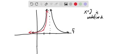 solved the graph of f is shown graph f f and f on the same set