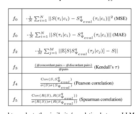 Table 1 From Integrating Llms And Decision Transformers For Language Grounded Generative Quality