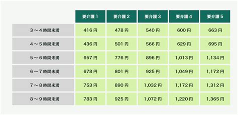 デイサービス（通所介護）とデイケアとの違いは？料金や対象者、利用するまでの流れは