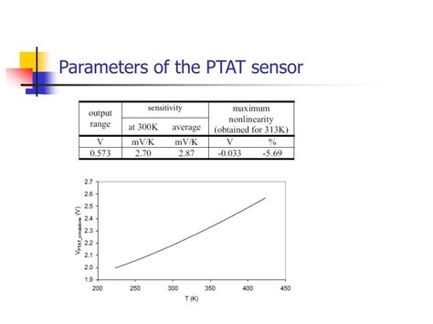 Ppt Parameters Identification Of Embedded Ptat Temperature Sensors