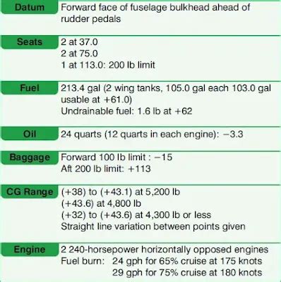 Multiengine Aircraft Weight And Balance Computations