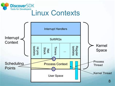 Linux Interrupts Pptx Operating Systems Computer Software And