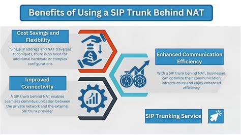 Sip Trunk Behind Nat Simplified Guide Insights Acepeakai