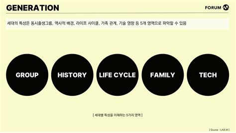 세대를 구분하는 기준은 무엇일까 트렌드m 포럼m 인사이트