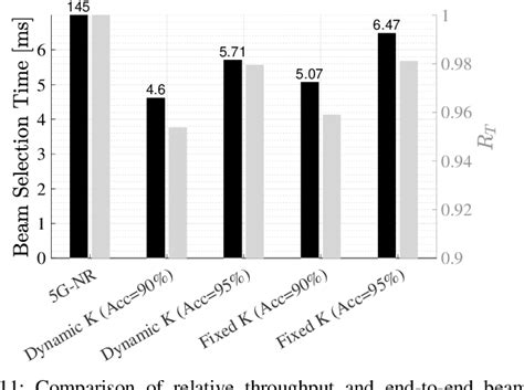 Figure 11 From Deep Learning On Multimodal Sensor Data At The Wireless Edge For Vehicular