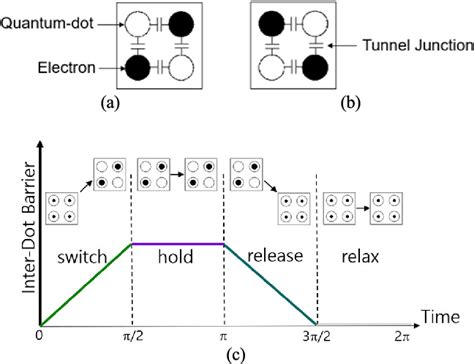 Figure 1 From Design Of Fixed Cell Based Programmable Logic Gate Using Quantum Dot Ca For