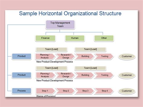 Word Template Organization Chart