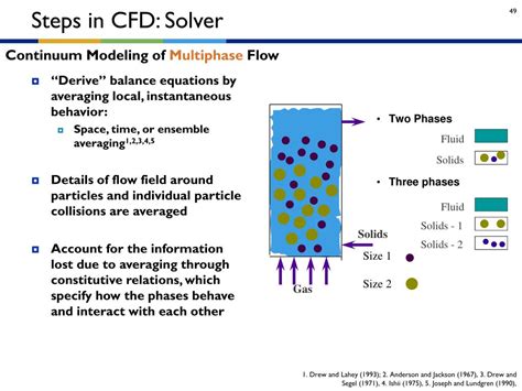 Ppt Using Mfix To Solve Multiphase Flow Problems A Tool For Better