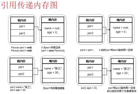 JAVA内存回收Java 内存回收机制 bdy 博客园