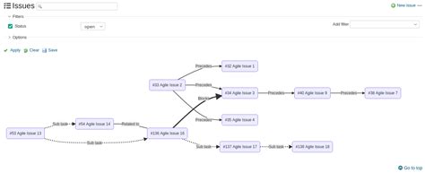 Tip Link Issues In Redmine Alphanodes