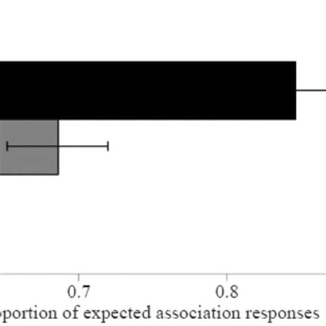 Charles Spence Professor Of Experimental Psychology University Of Oxford Oxford Ox