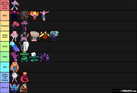 Steven Universe Fusion Tier List Tier List TierLists Com