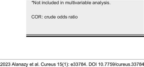 Bivariate Analysis Of Factors Associated With Good Levels Of Knowledge