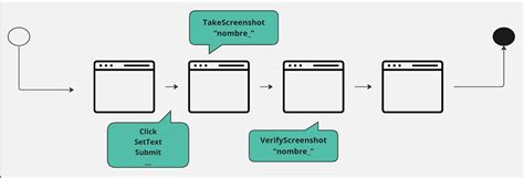 Template Visual Testing Automatizado Con Selenium