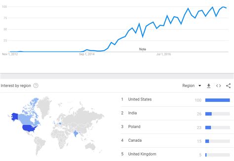 Payeezy First Data Magento 2