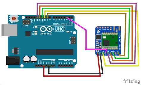 Lora With Raspberry Pi Peer To Peer Communication With Arduino