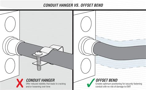 How To Bend An Offset In 12 Conduit At Kai Chuter Blog