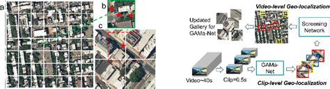 Figure 2 From Gama Cross View Video Geo Localization Semantic Scholar